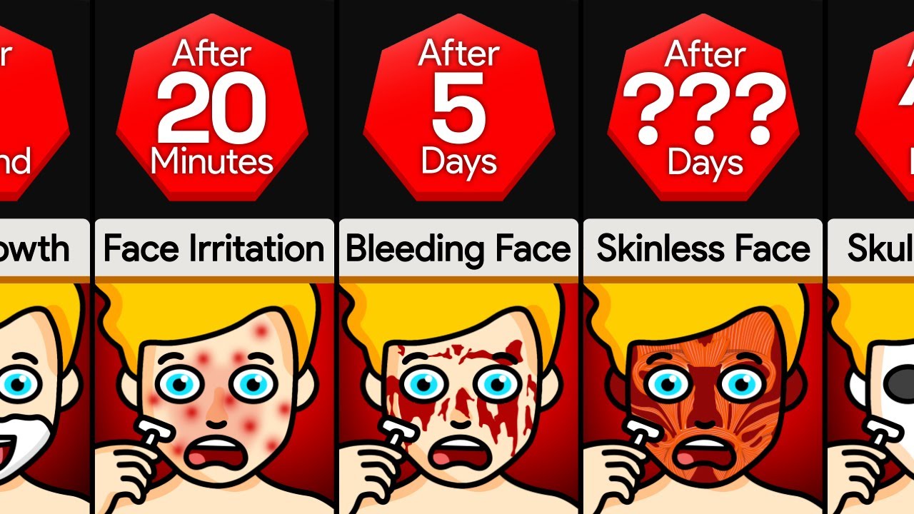 Timeline: What If You Never Stopped Shaving - YouTube