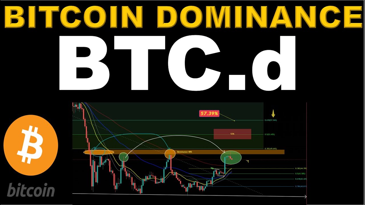 #Bitcoin Dominance Breakout (btc.d) | When Can Bulls Expect An ...