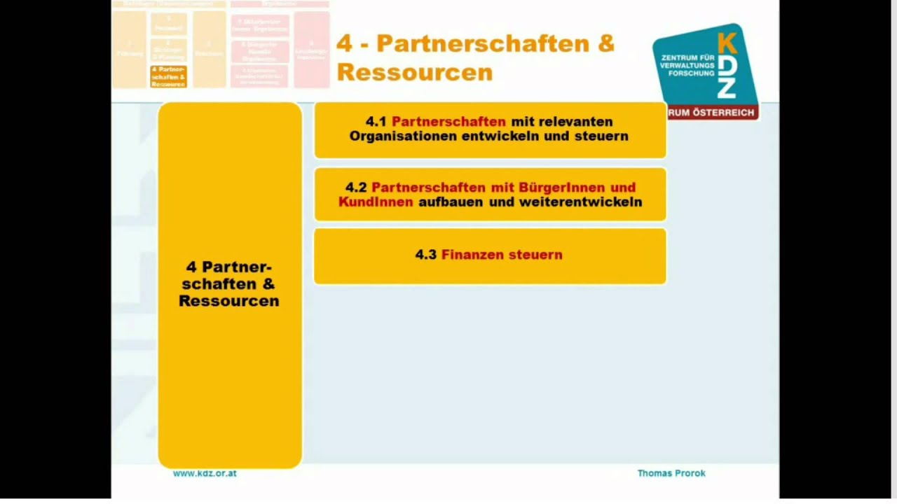 Das CAF Modell im Detail (14 Minuten) - YouTube