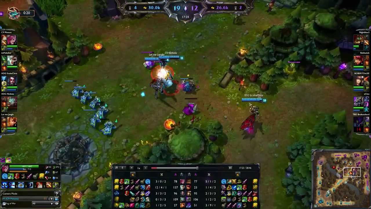 C9 Meteos Vi, NA Challenger Ranked Jungle - YouTube