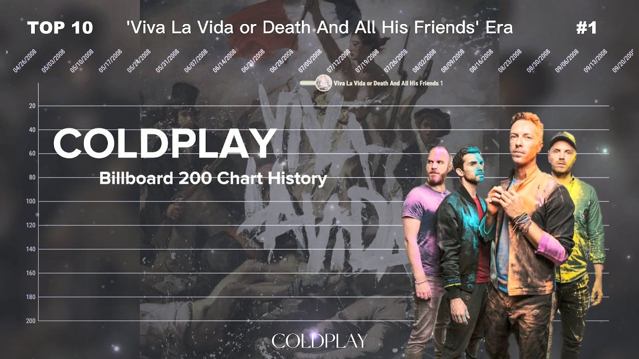Coldplay History at James Farris blog