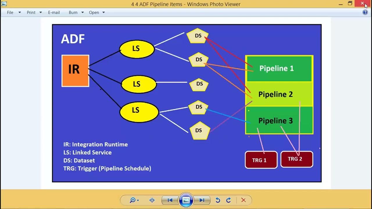 ADF Training with Synapse Analytics | ADF Training Videos | Synapse ...