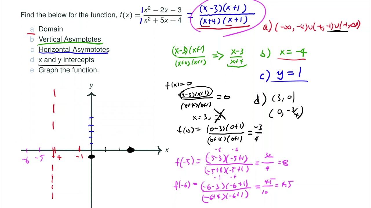 Rational Function Problems - YouTube