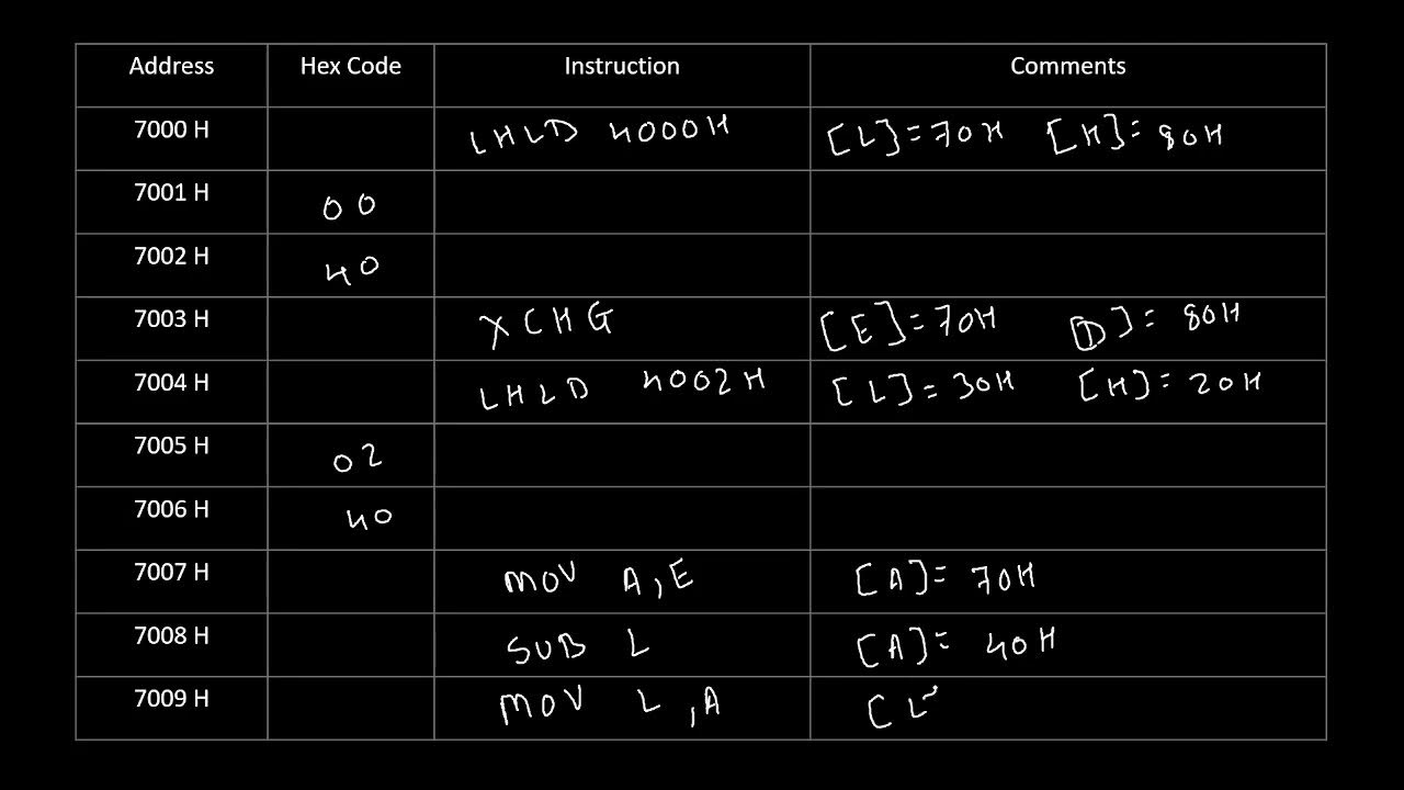 16 bit subtraction program in 8085 - YouTube