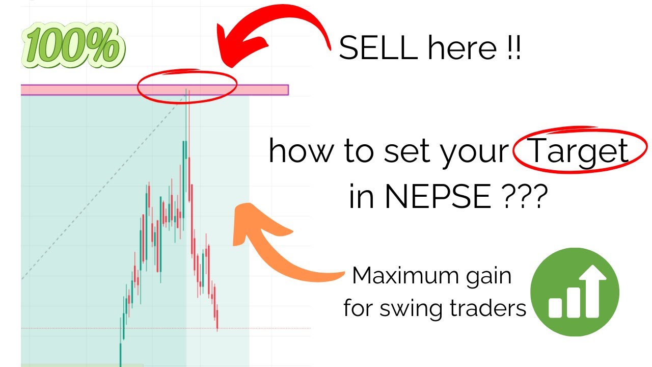 Low to high ??? | how to put target in NEPSE | tutorial with Evidence ...