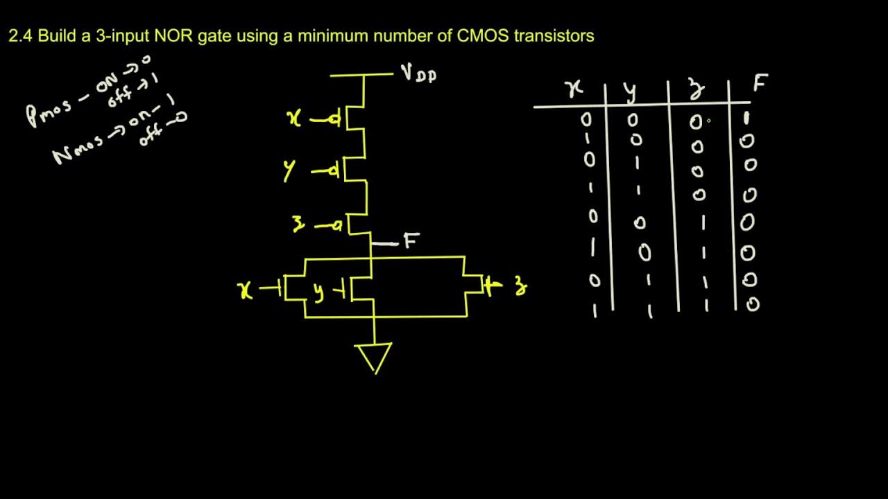 2.4 Build a 3-input NOR gate using a minimum number of CMOS transistors ...
