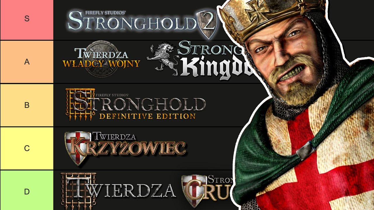 Która TWIERDZA jest NAJLEPSZA?! Tier lista serii Twierdza według @Lutel - YouTube