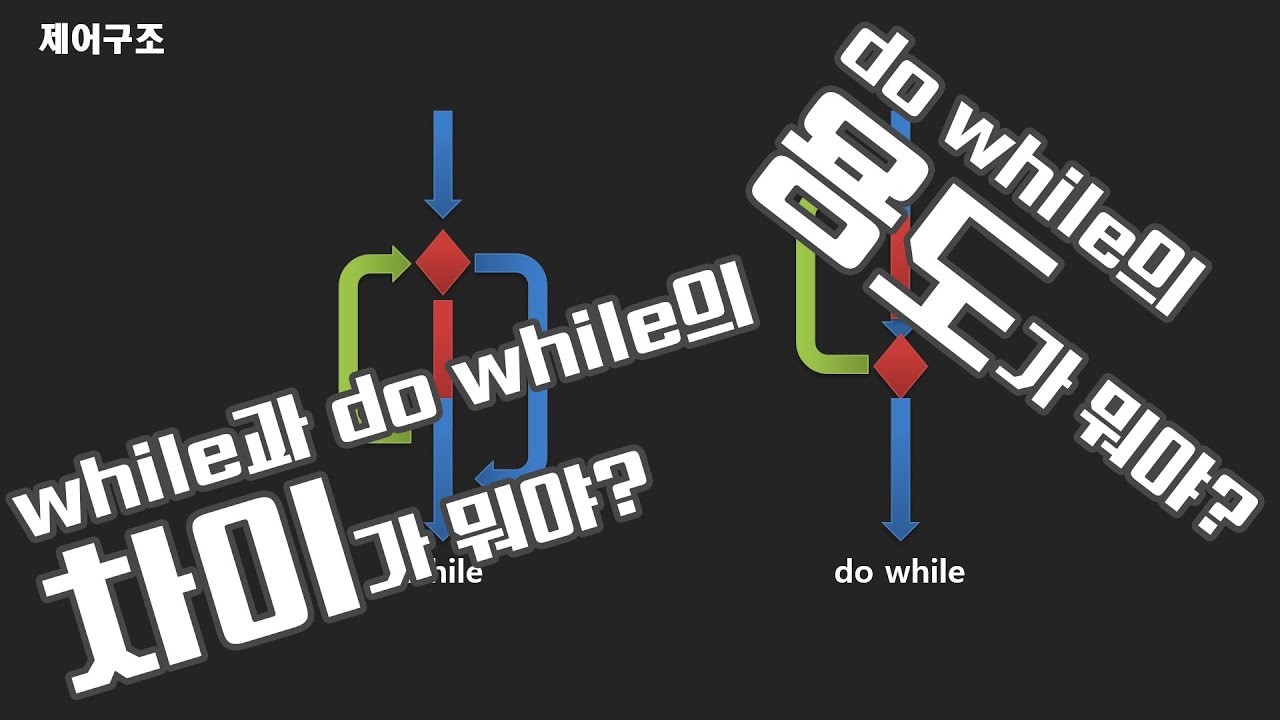 2025 자바 강의(Java) 077 - 성적입력을 위한 do while - YouTube