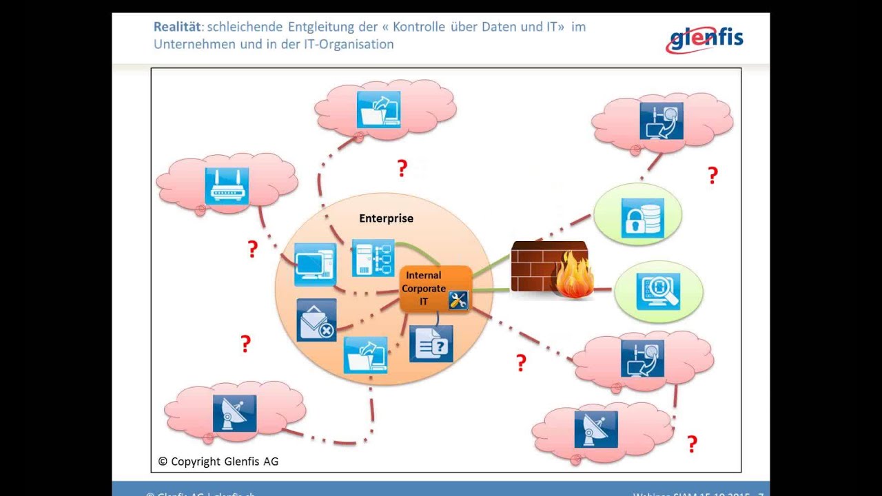 SIAM Service Integration and Management im Multiprovider Umfeld - YouTube