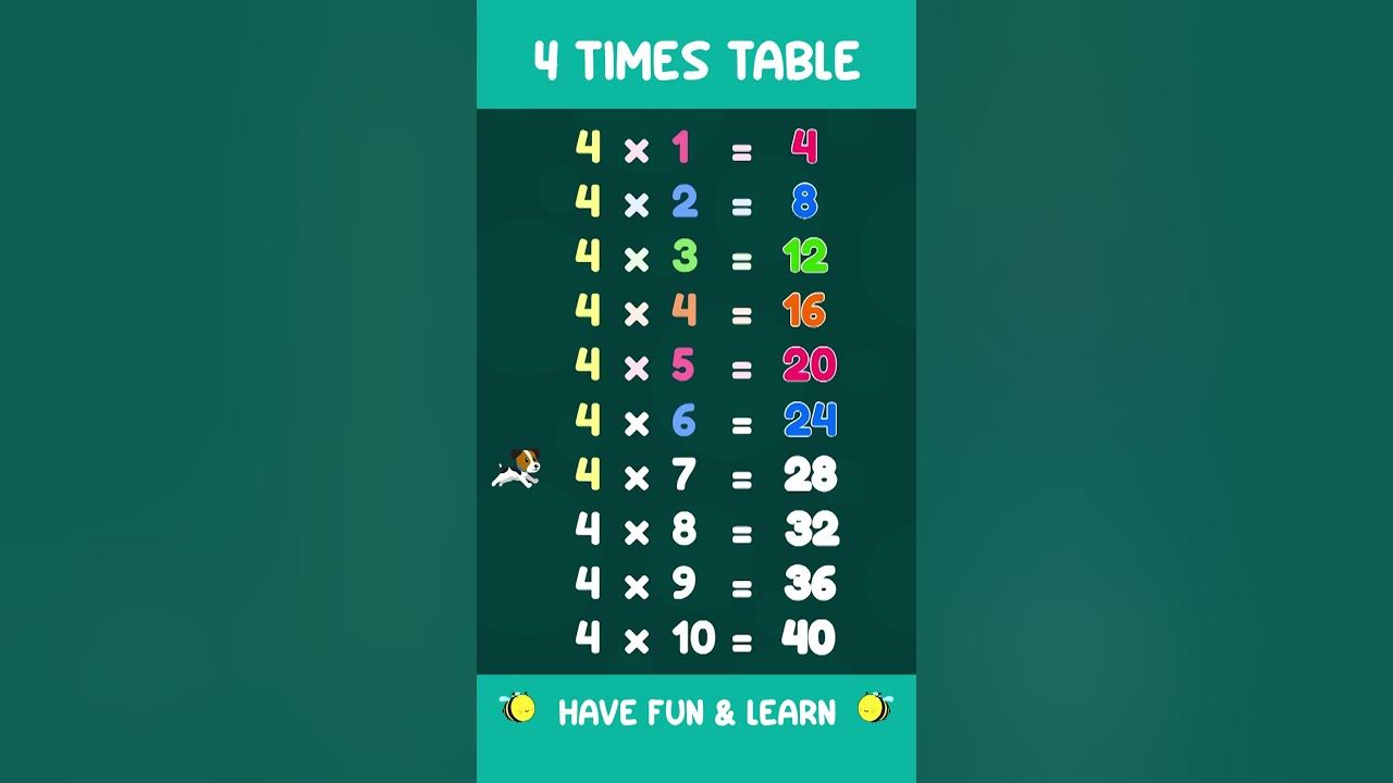 How To Learn Your Multiplication Tables FAST! - YouTube