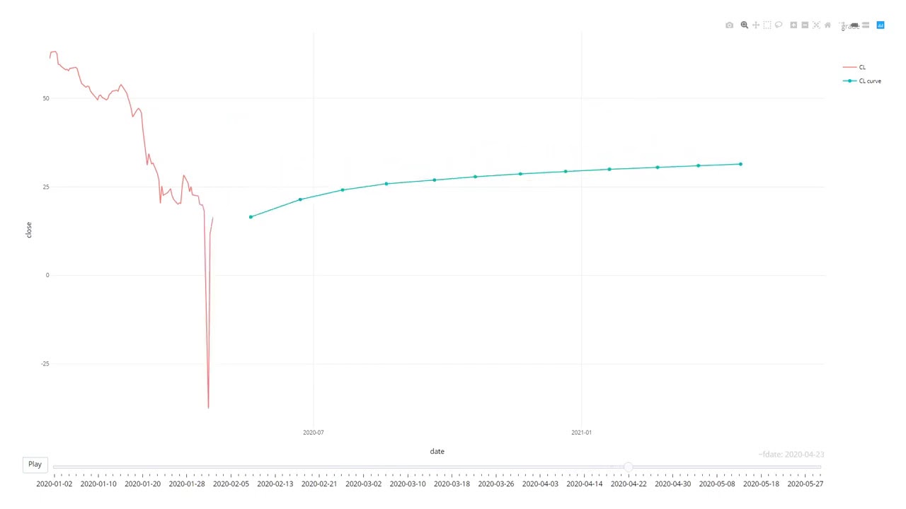 wti futures curve - YouTube