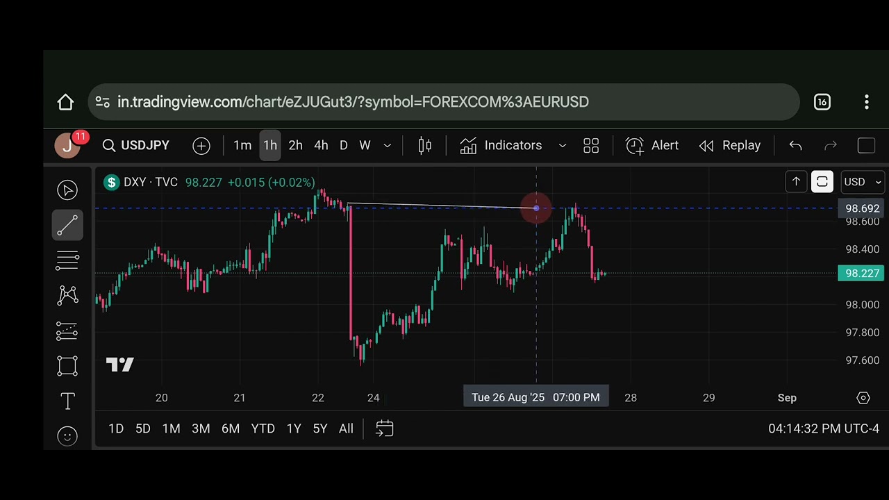 USDJPY W IRL-IRL+4H IRL-ERL+1H SMT W DXY (28 AUG 2ND TRADE PART-1 ...