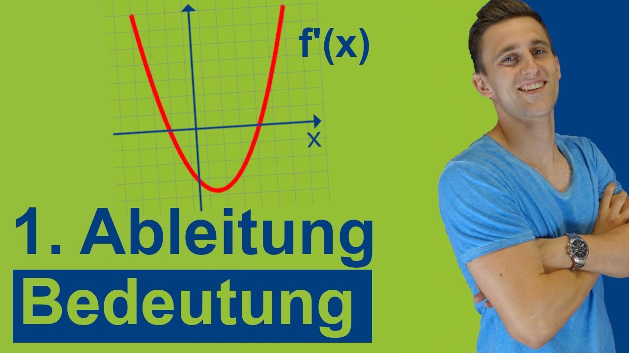Bedeutung der ersten Ableitung - Was bringt sie uns? Graphisch ...