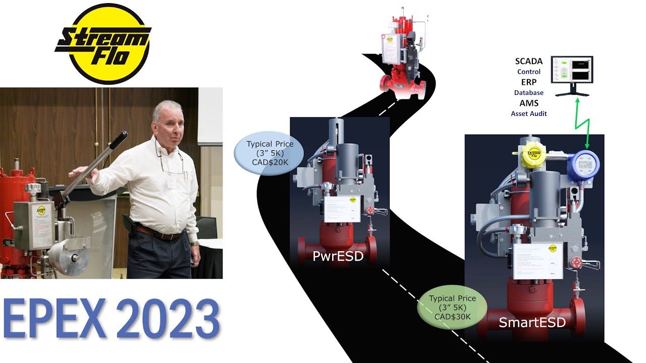 The Advancement Continues: Stream-Flo Crown Surface Safety Systems ...