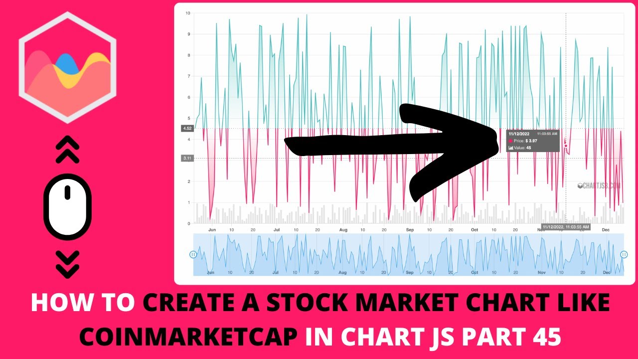 How to Create a Stock Market Chart Like Coinmarketcap in Chart JS Part ...