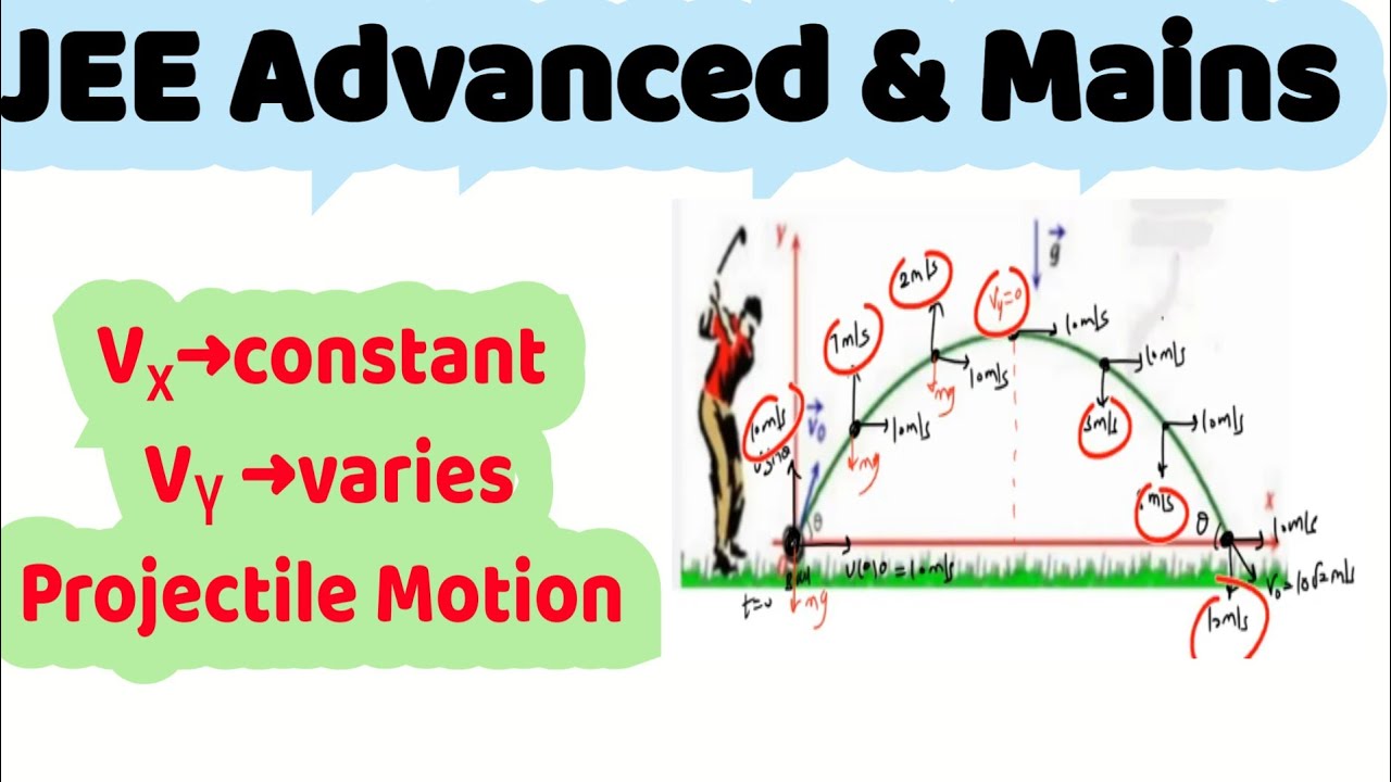 11) vertical and horizontal component of velocity in projectile motion ...
