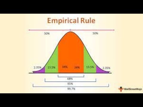 MT 8 LT 6 Seminar Part 2 Applying the Emperical rule - YouTube