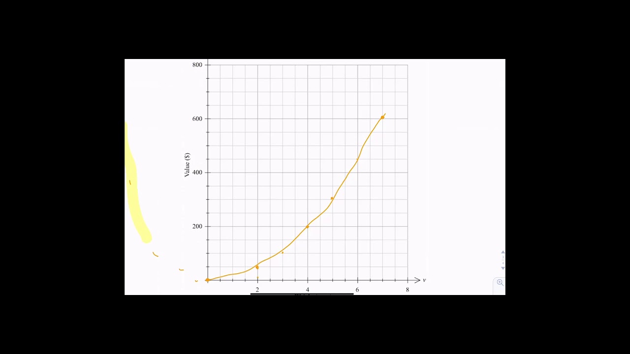 Quadratic models - YouTube