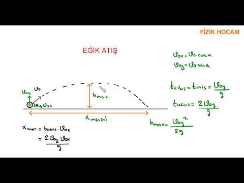 Atışlar 9 | Eğik atış 1 | Uçuş süresi, maksimum yükseklik, menzil mesafesi