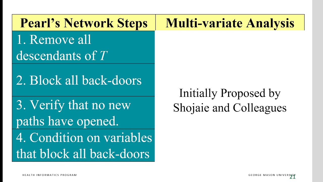 Pearl's "Do Operation" without Knowledge of Underlying Network ...