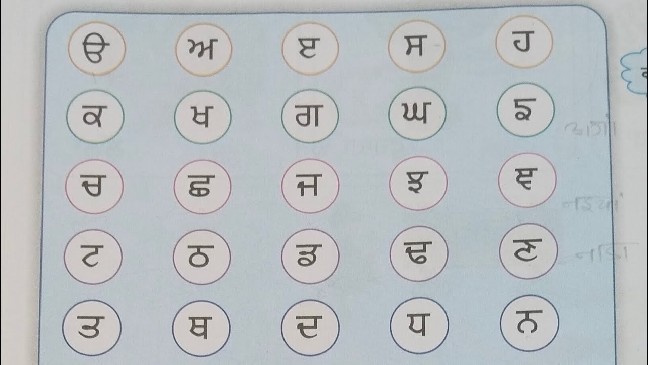 Panjabi Varnamala। Learn 35 aakhar। Punjabi sikhe। Punjabi Gurumukhi ...