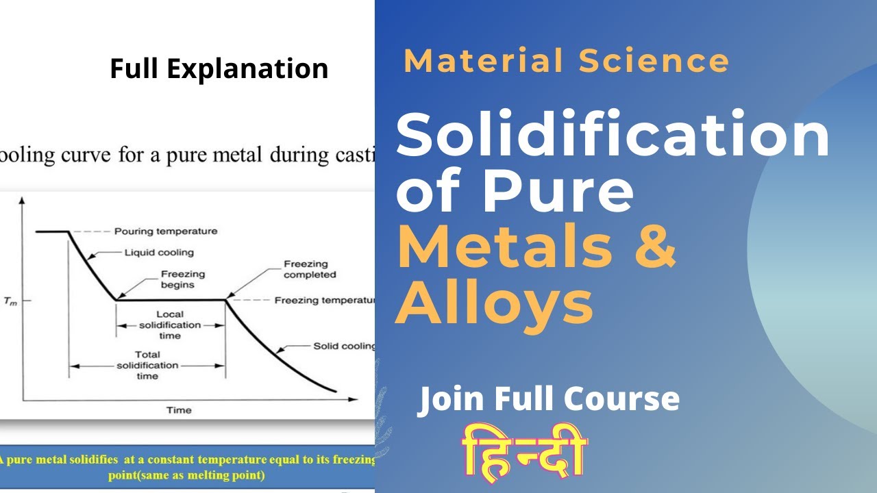 Solidification of Pure Metals and Alloys, Recovery, Crystallization ...