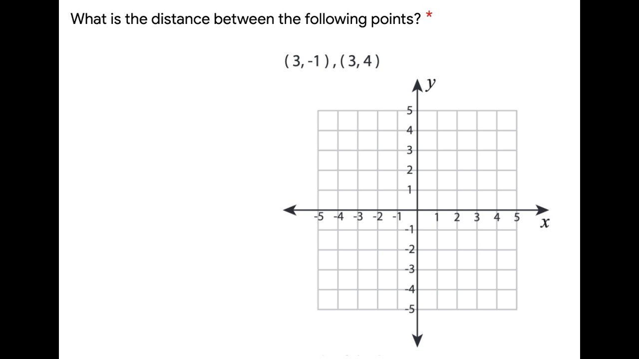 VA SOL 6.8 Coordinate Plane - YouTube
