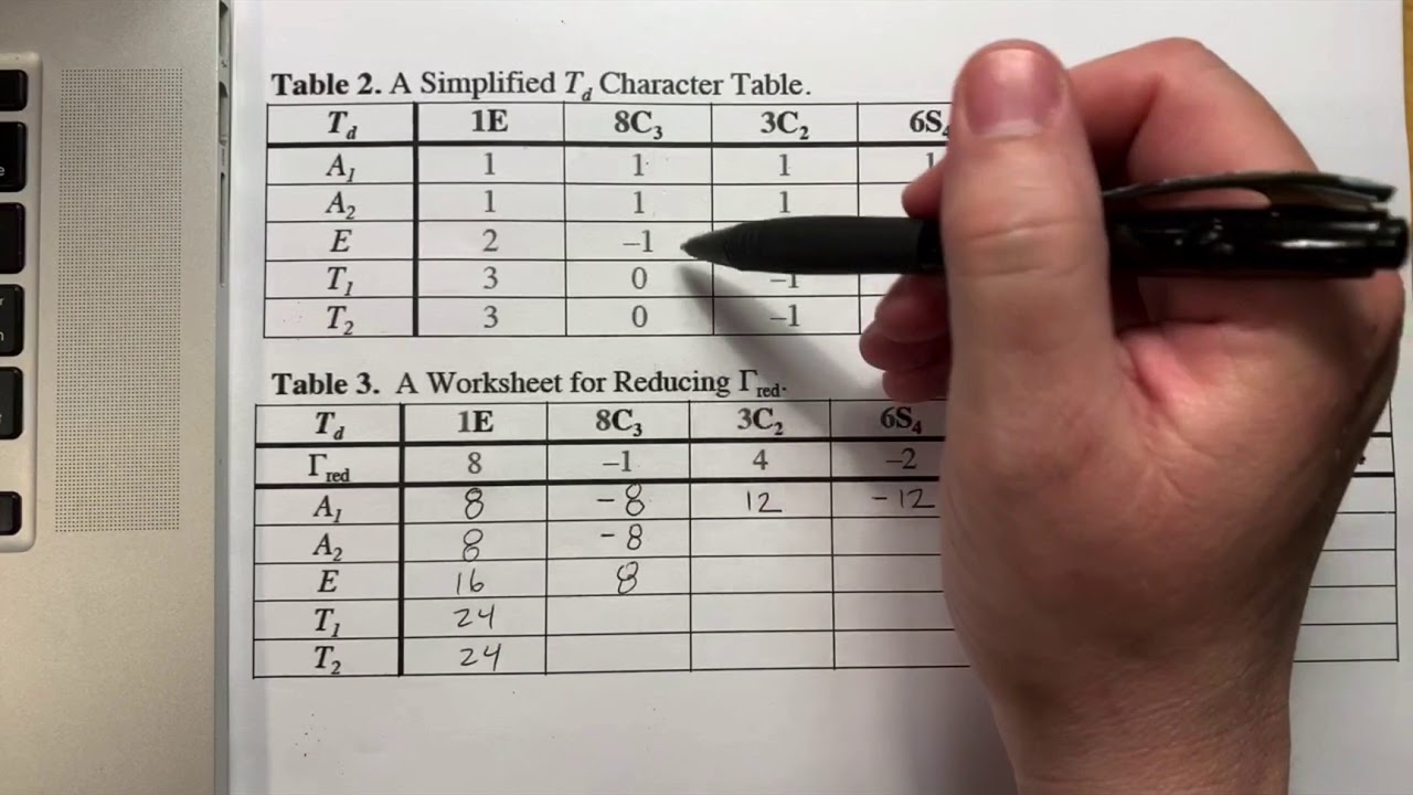 Symmetry and Group Theory: Systematic Reduction of a Reducible ...