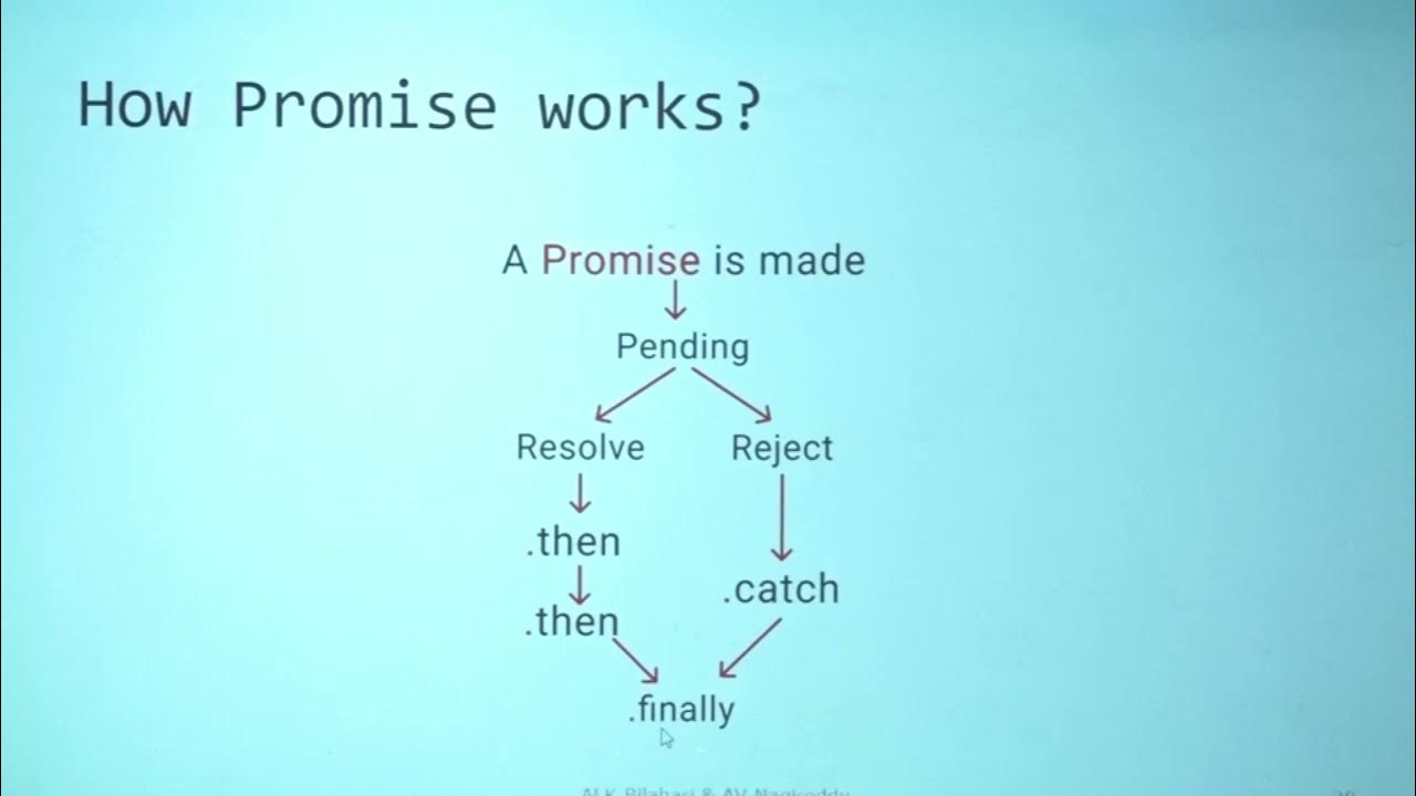 Asynchronous Operations - YouTube