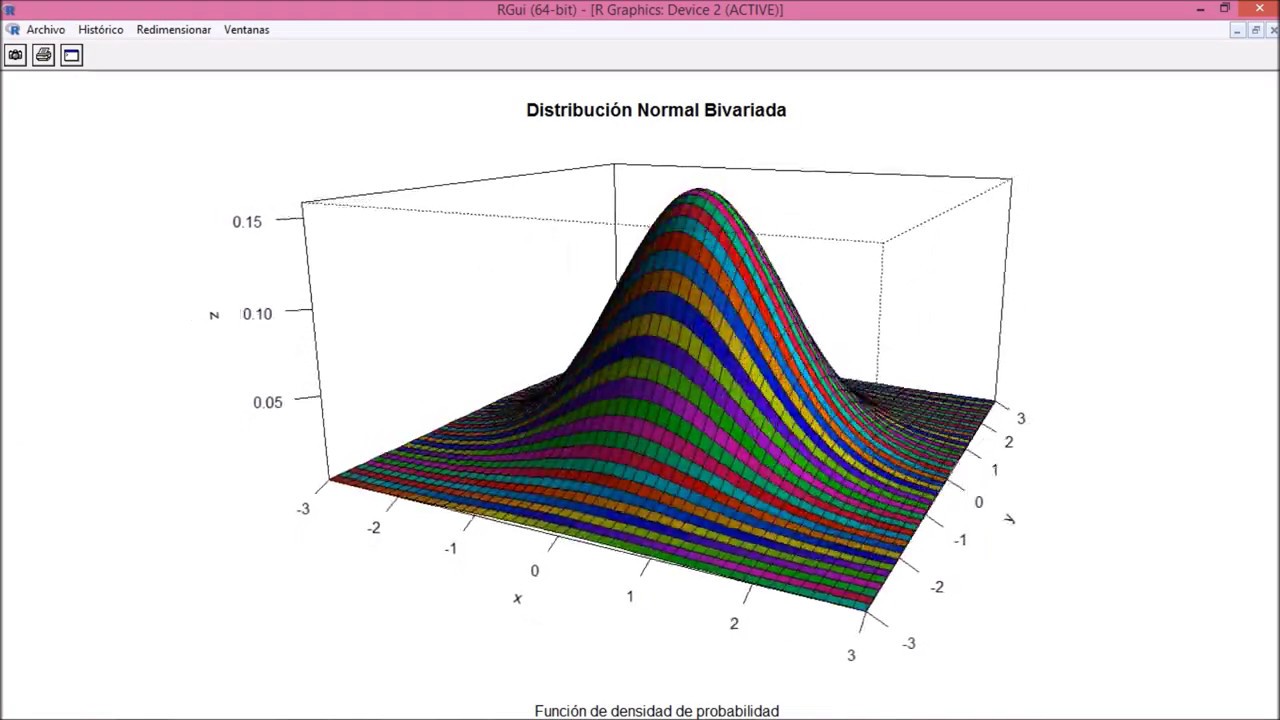 Crear Distribución Normal Bivariada En Rstudio - YouTube