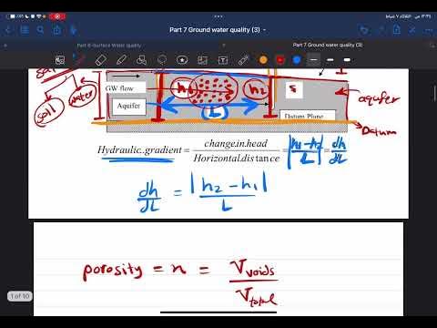 Part (7) GW Quality | lecture (1) - “GW movement” - YouTube