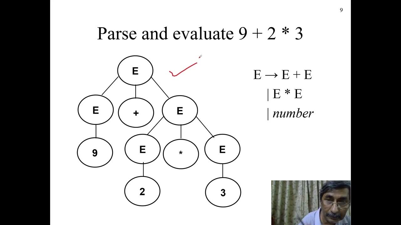 Module 8: Three Address Code and Syntax Directed Translation of Arithmetic Expressions - YouTube