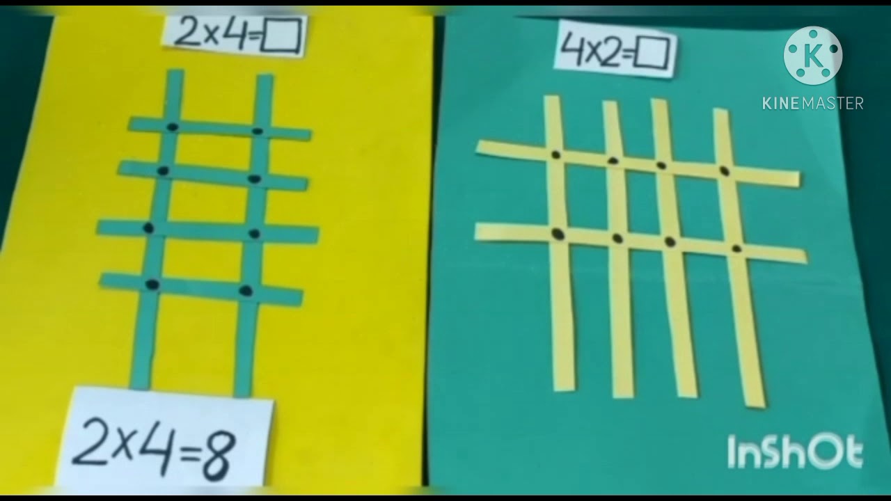 Learn To Solve Sums Based On Relationship Between Multiplication And Learn To Solve Sums Based On Relationship Between Multiplication And