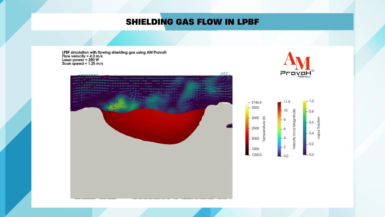 Effect of shielding gas flow on LPBF melt pool dynamics - YouTube
