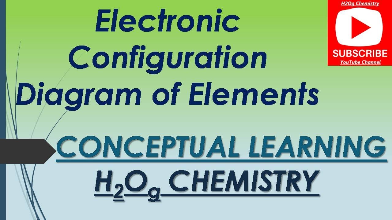Electronic Configuration Diagram of Elements - YouTube