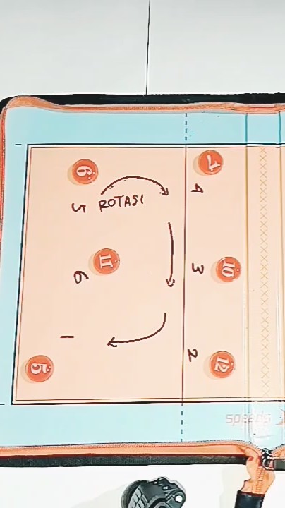 posisi dan rotasi pemain voli #volleyball #tutorial - YouTube