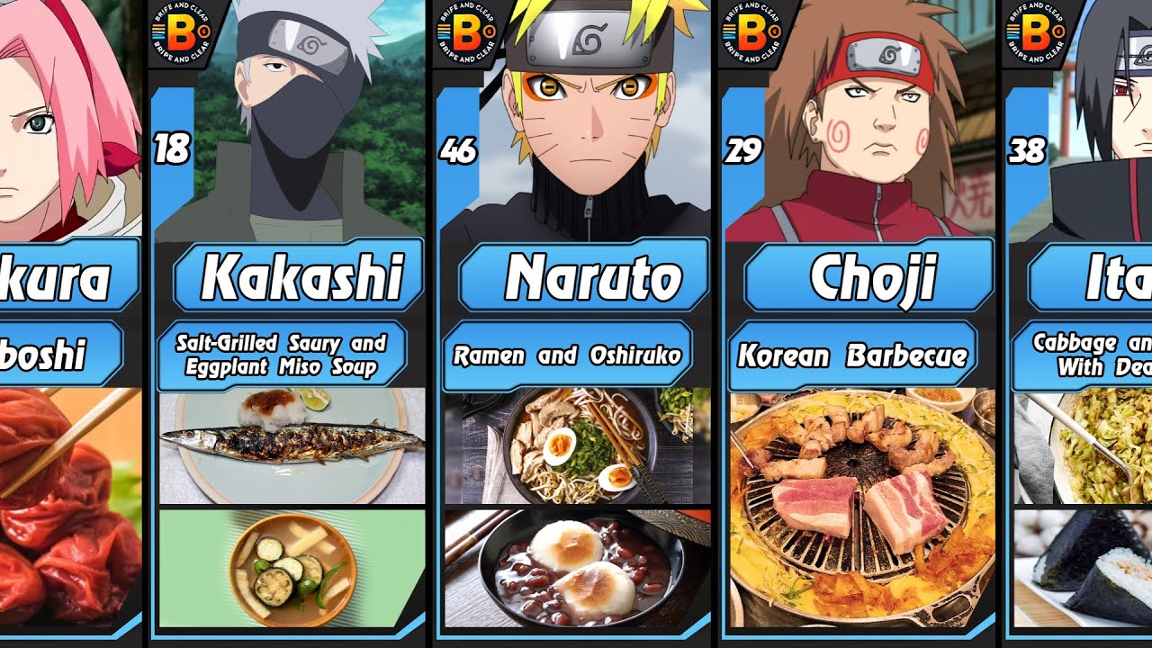 Favorite Foods of Naruto Characters - YouTube