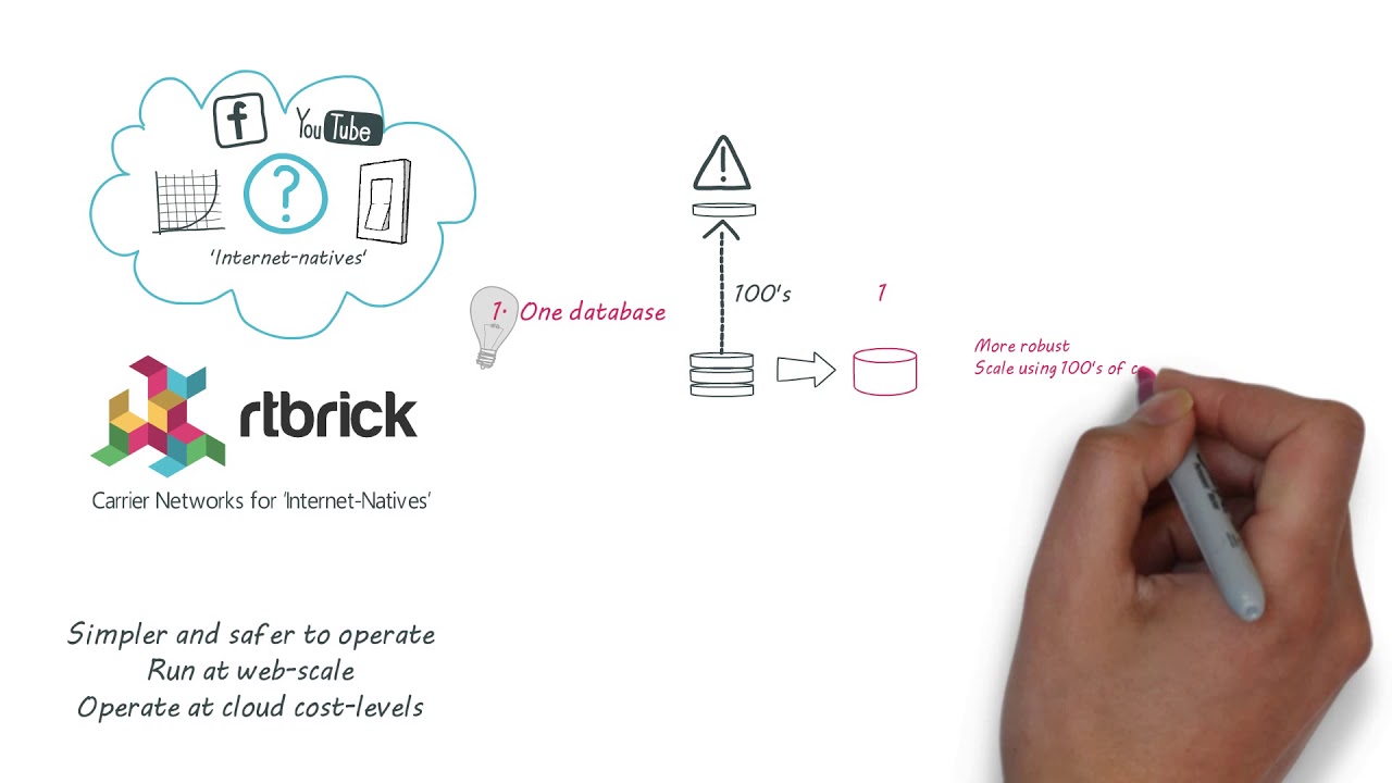 Carrier Networks for ‘Cloud-Natives’ - web-scale routing software - YouTube