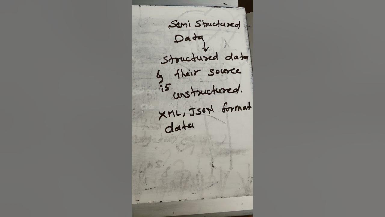 Semi Structured Data Advanced Database Techniques Database Databaseconcepts Shorts Youtube