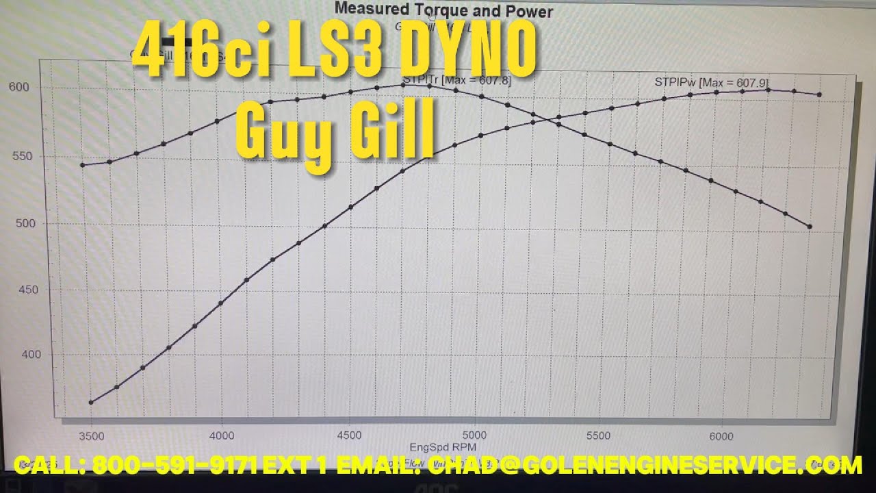 Golen Engine 416ci LS3 Dyno for Guy Gill - YouTube