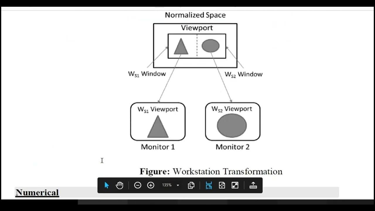 Conversion of Window port to viewport numerical, &Matrix representation ...