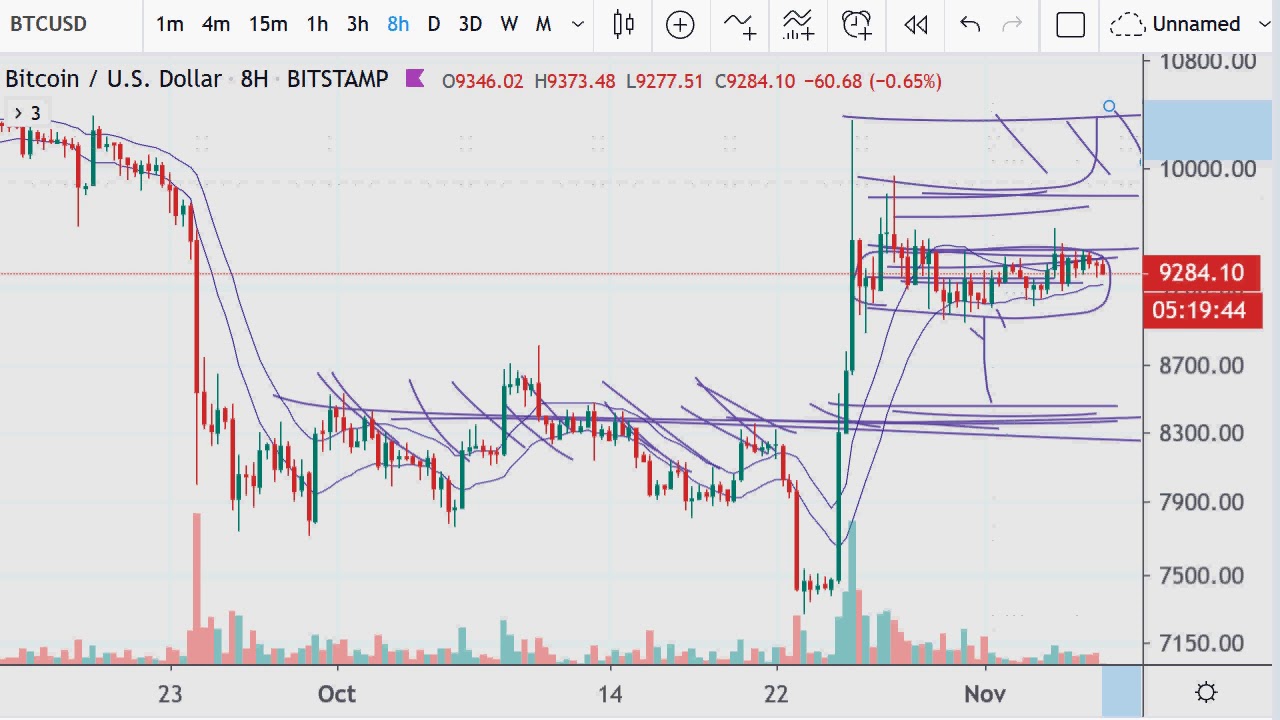 Tezos; Bitcoin and Precious Metals 2019.11.06 - YouTube