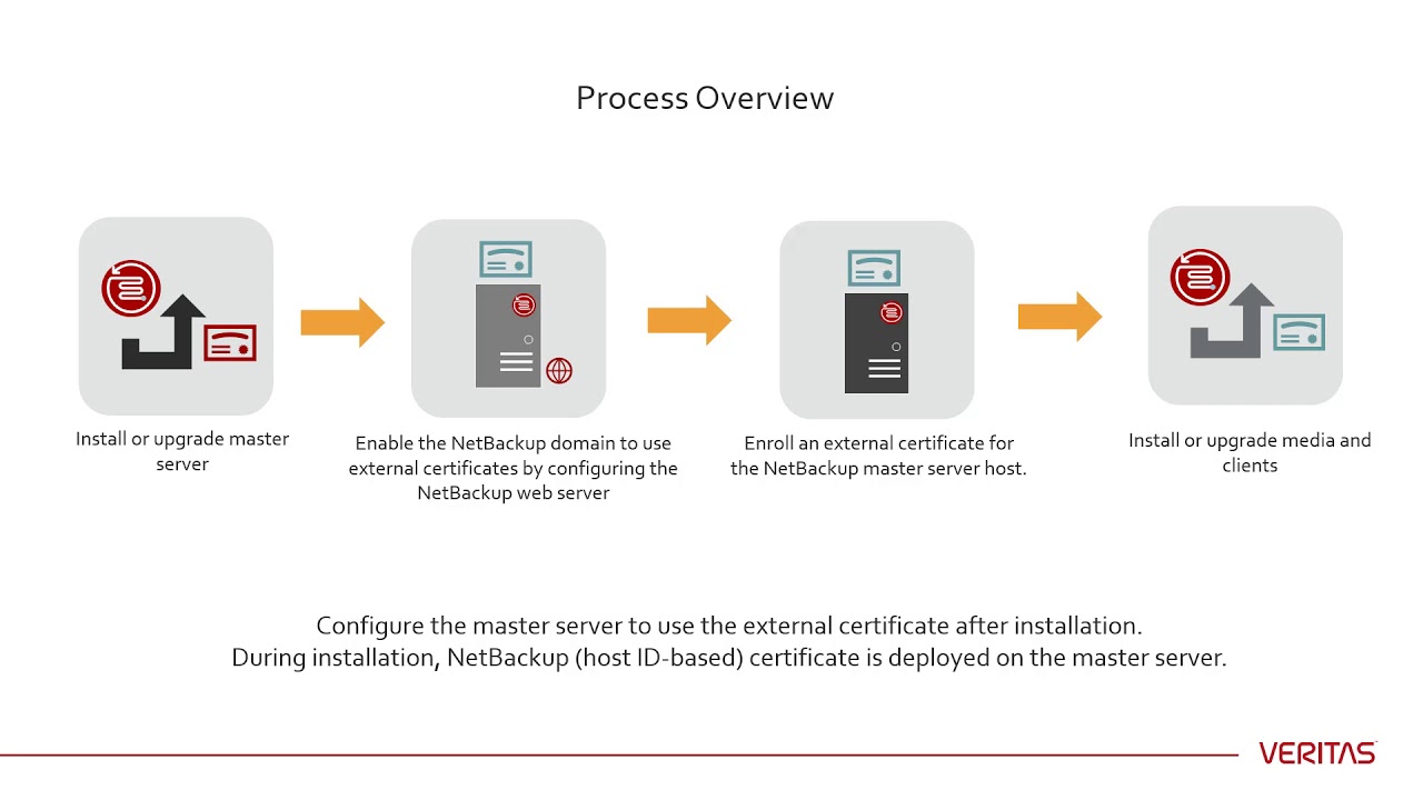 External CA Support In NetBackup YouTube external-ca-support-in-netbackup-youtube