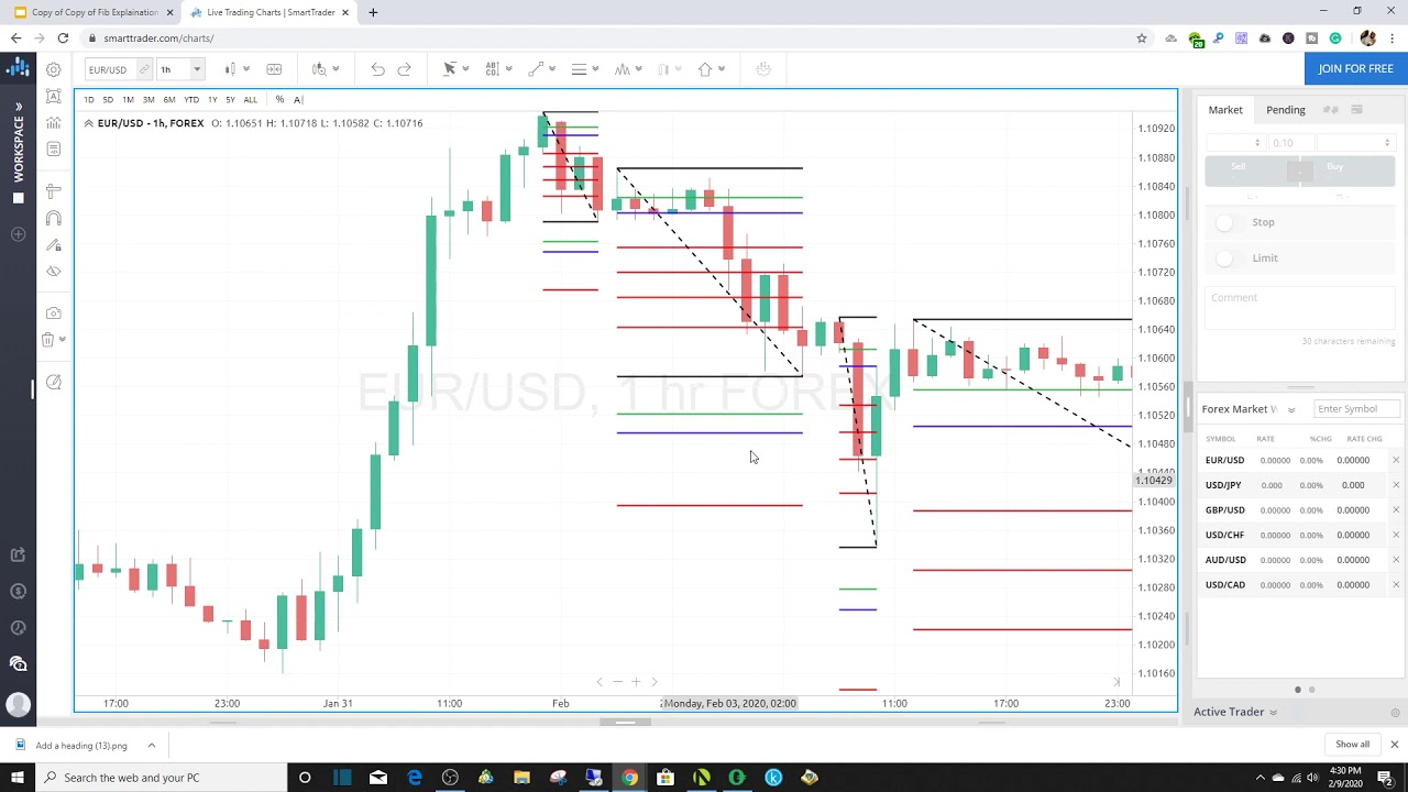 HEALTHY VS UNHEALTHY MARKET CONDITIONS IN TRADING - YouTube