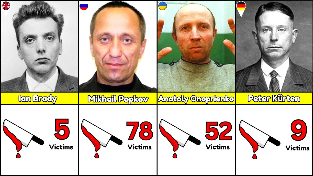 European Serial Killers: The Most Prolific European Serial Killers ...