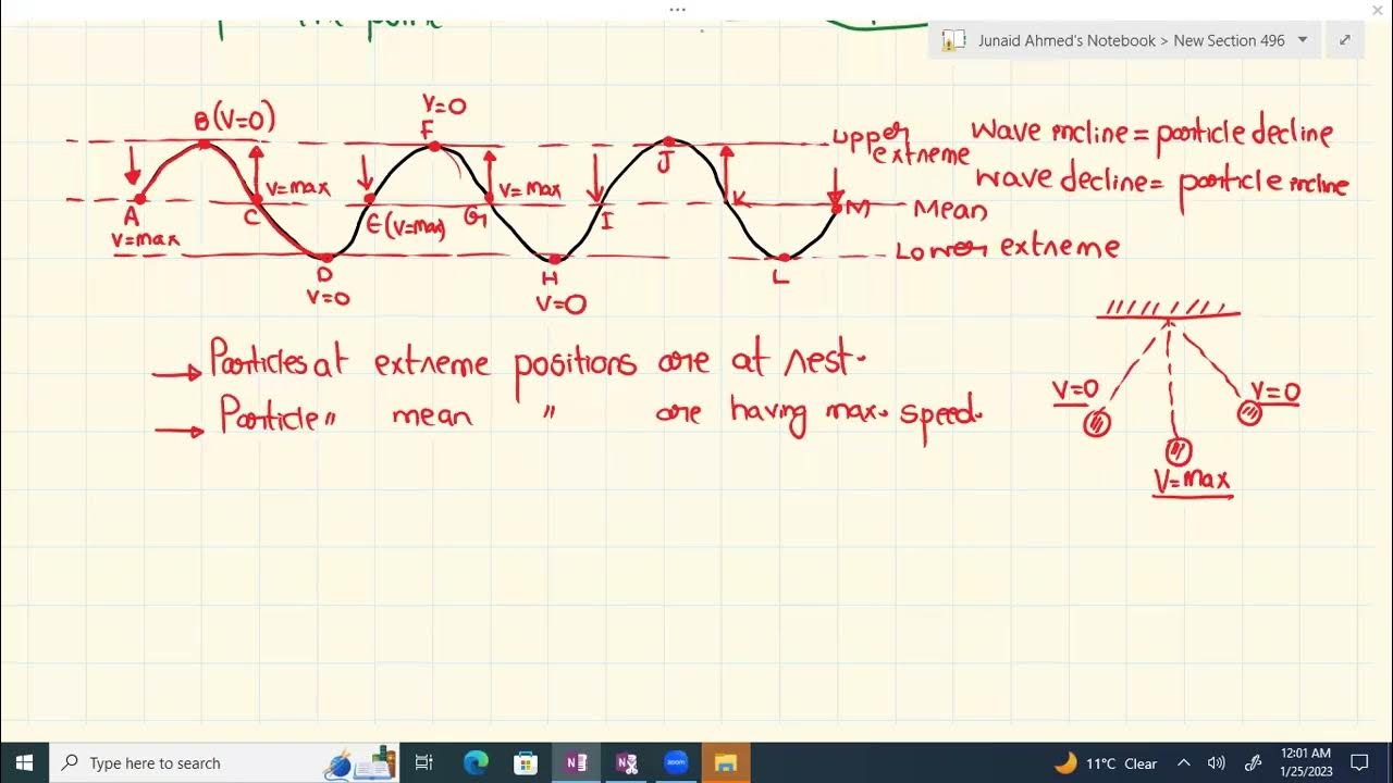 As Level Physics Waves lecture 2 - YouTube