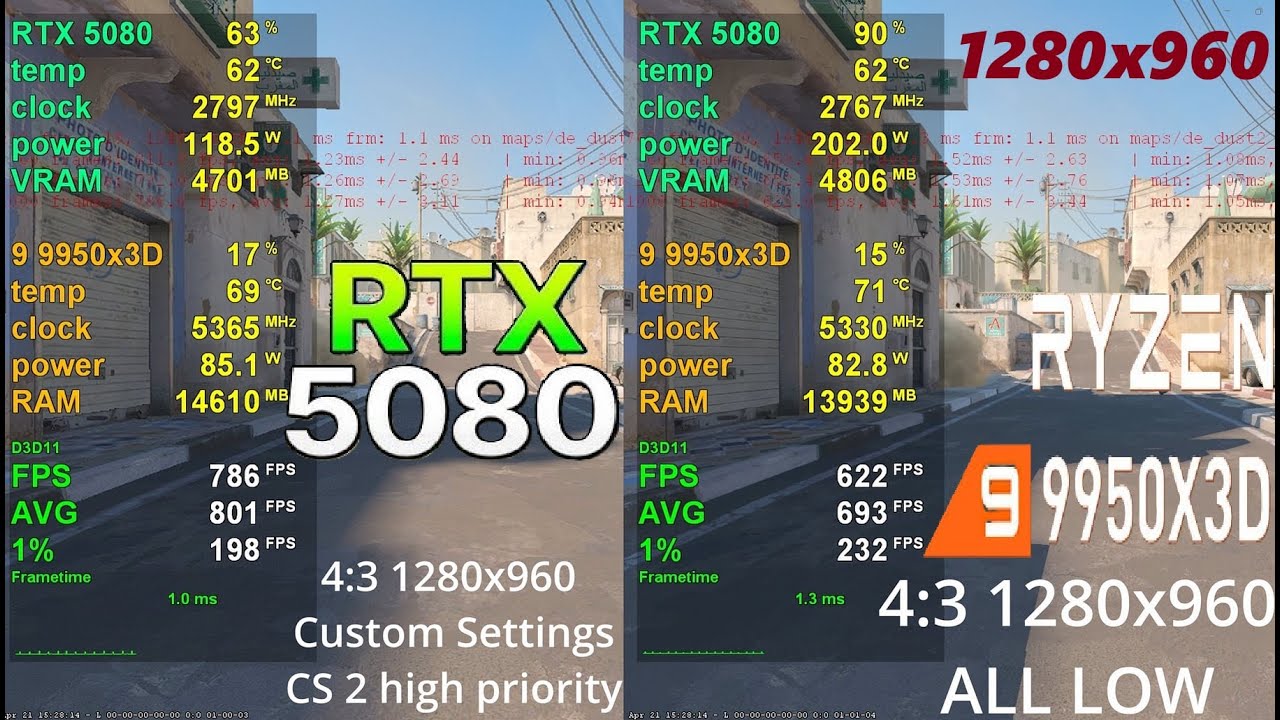 Counter Strike 2 | 1280 x 960 | Low & Custom Settings | RTX 5080 | R9 ...