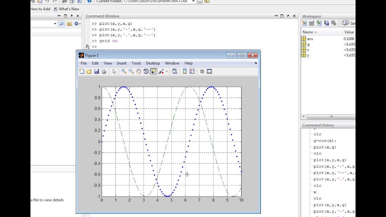 cj Matlab Essential Skills Sect 61 Changing Plot Appearance - YouTube
