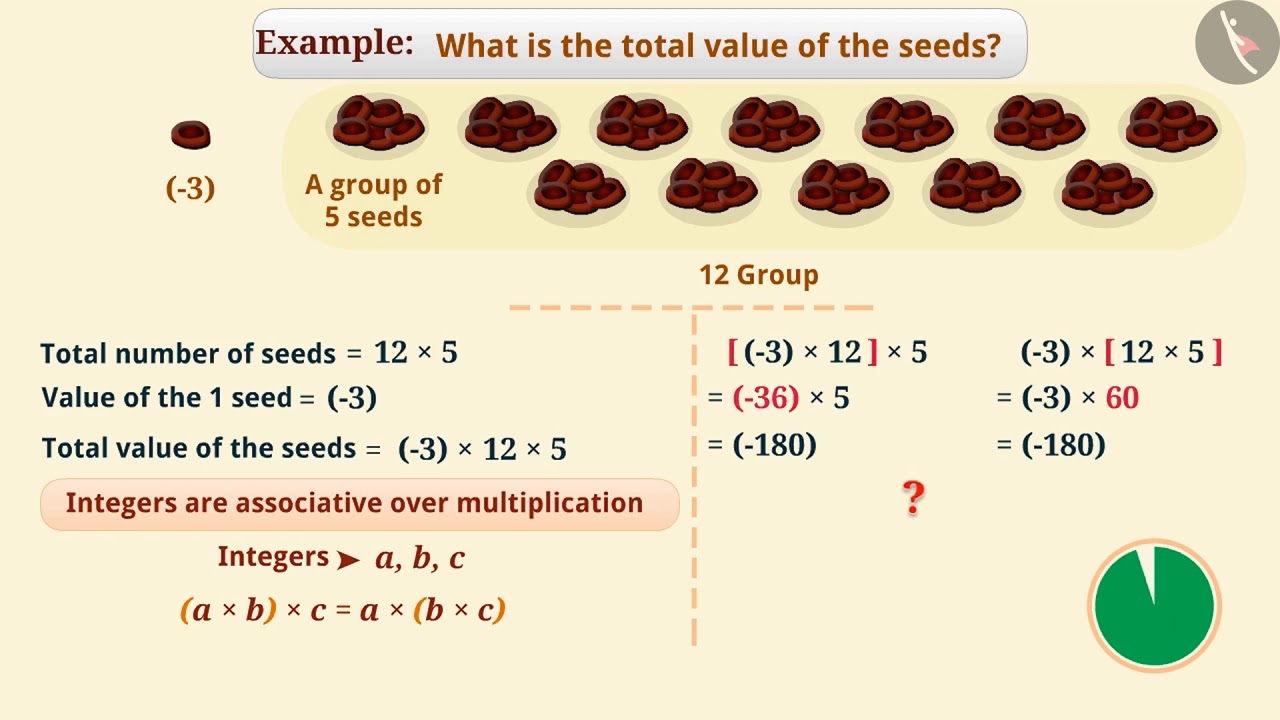 Associative Property of Integers | Part 2/3 | English | Class 7 - YouTube