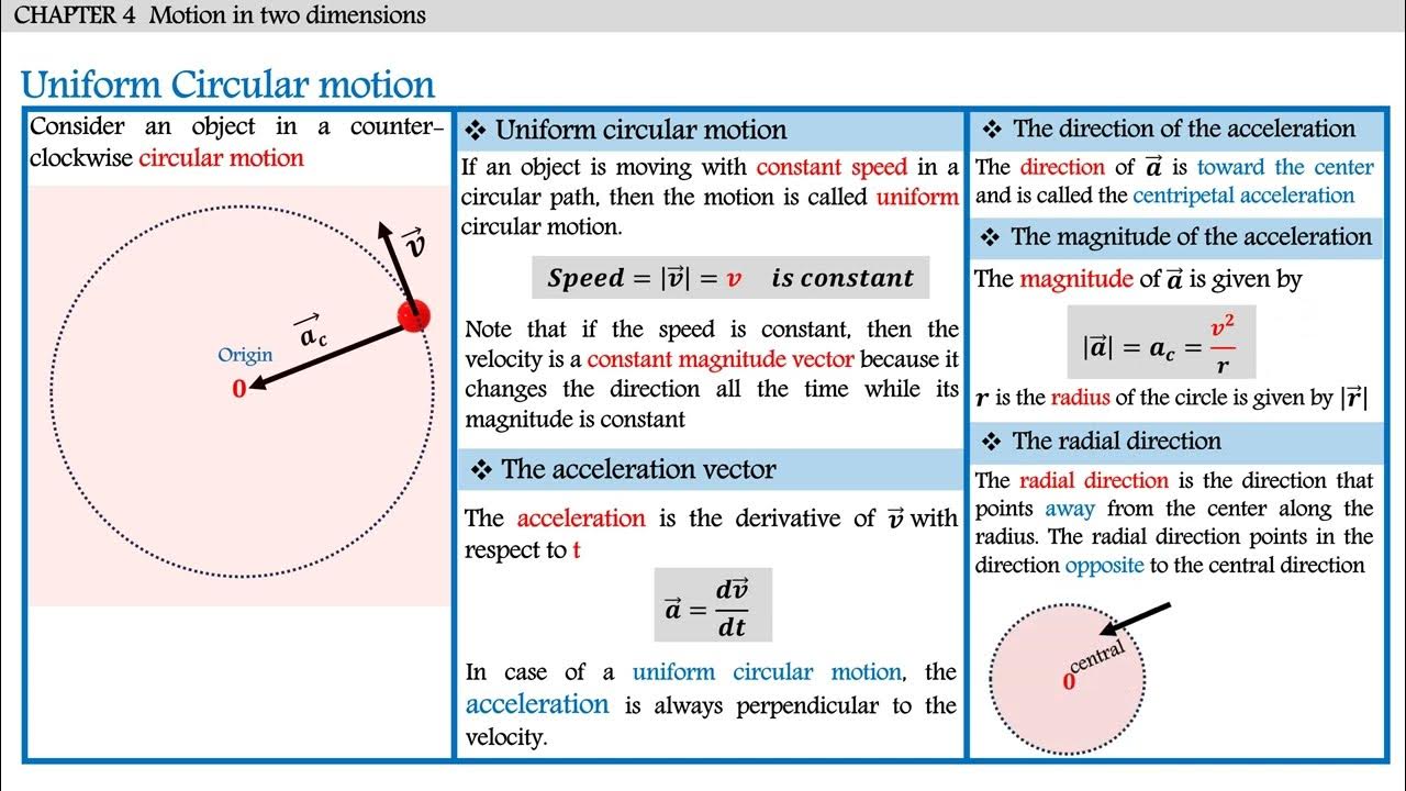 physics 101 Uniform Circular motion فيزياء 101 - YouTube